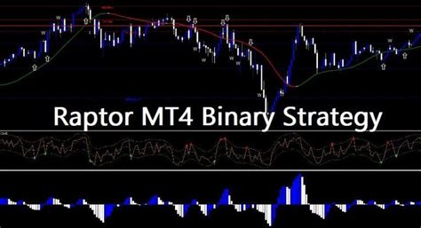 Raptor Mt4 Binary Strategy Free Download