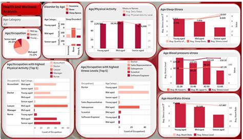 Ba Businessanalyst Businessanalyst Dataanalysis Dataanalyst