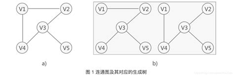 数据结构 图graph详解一数据结构 图 Csdn博客