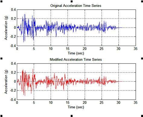 Development Of A Spectral Matching Algorithm Eatherton Research Group