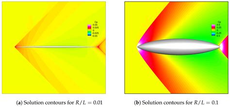 Multifidelity Comparison Of Supersonic Wave Drag Prediction Methods Using Axisymmetric Bodies
