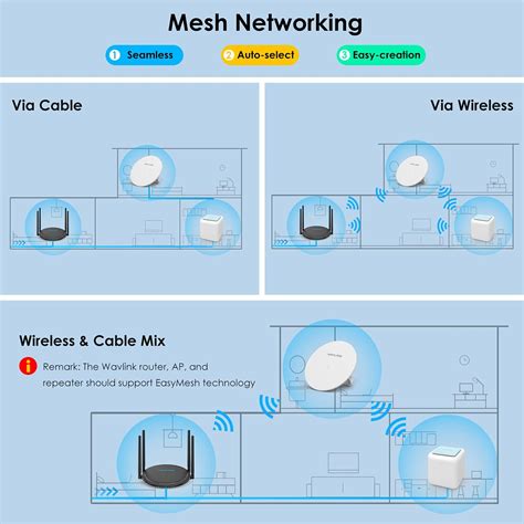 WAVLINK AX WiFi Mesh Router Dual Band Gigabit Wireless Router WAVLINK Mesh Controller