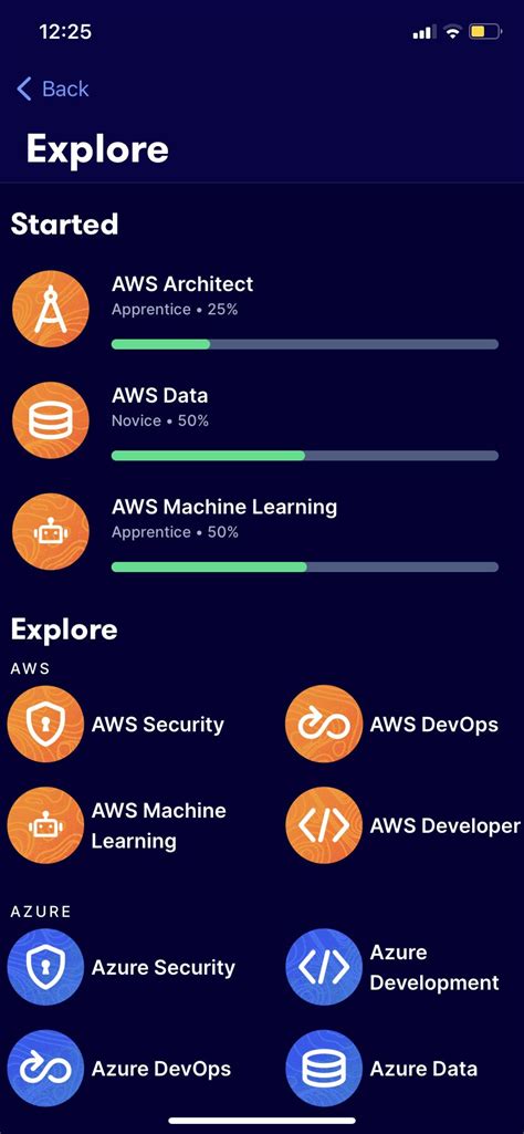 Egbe Clovis On Linkedin Acloudguru Aws Aws Aws Aws Aws Aws Aws