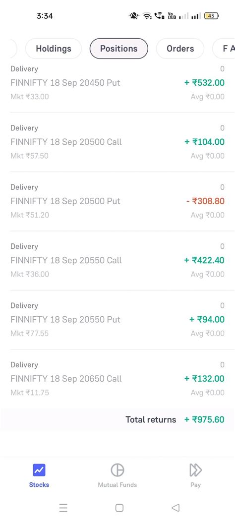 ayush adarsh on linkedin when you overtrade in a trading session and after the closing of markets…