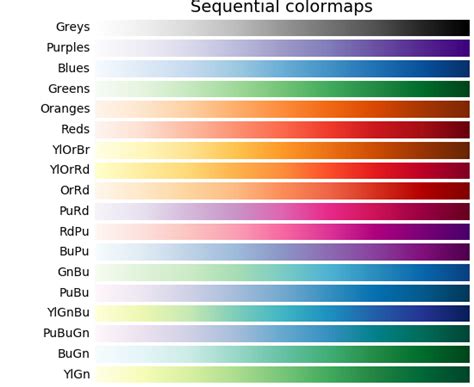 转 Matplotlib Pltrcparams、matshowcmap坐标轴设置 闲汉 博客园