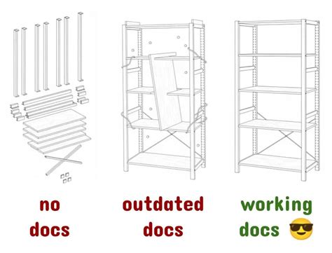 The Gitops Repository Structure Monorepo Vs Polyrepo And Best Practices By Rahul Kumar Singh