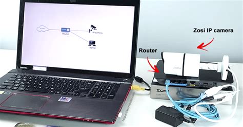 How To Setup Zosi IP Camera Step By Step Learn CCTV Com