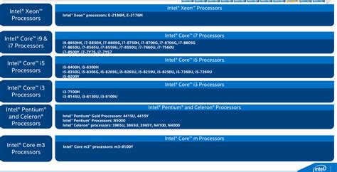 Design Planning Microprocessor RavanTech