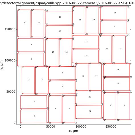 Optical Metrology Quality Check Lcls Data Analysis Internal Slac