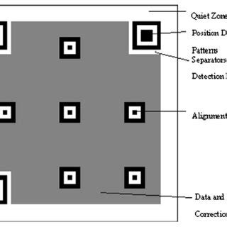 Example Structure Of QR Code Download Scientific Diagram