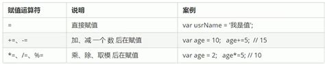 Js基础（运算符、分支判断） Csdn博客