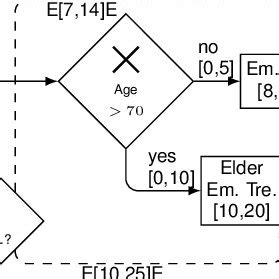 An Excerpt Of A Simplified Triage Workflow Schema Download Scientific Diagram