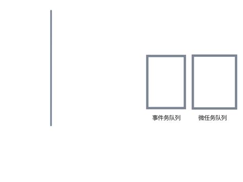 Flutter快学快用02 事件循环：flutter 中代码是如何执行和运行的flutter 循环 Csdn博客