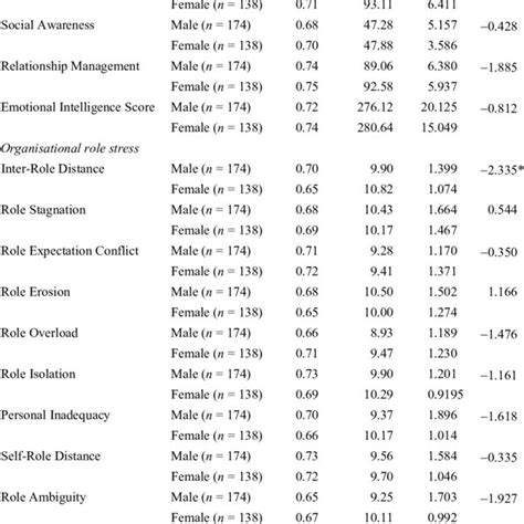 Specimen Versus Organisms Download Scientific Diagram