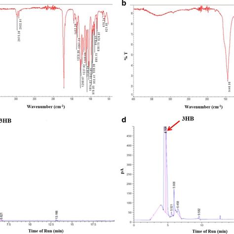 Ftir Spectra Of Purified A Standard Phb B Pha Extracted From Download Scientific Diagram