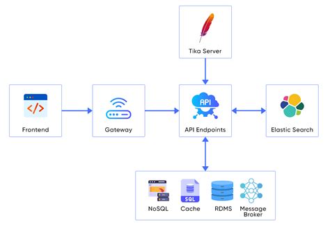 Contract Lifecycle Management And Automating Analytics Thinkitive