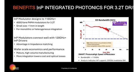 Smart Photonics：400g Lane高速高密度inp Pic技术支撑1 6t 3 2t Cpo生态 腾讯云开发者社区 腾讯云