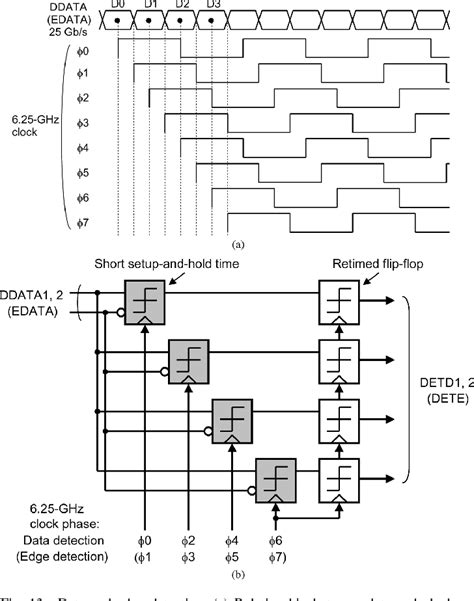 Figure 13 From A 10 4 Mux And 4 10 Demux Gearbox Lsi For 100 Gigabit Ethernet Link Semantic