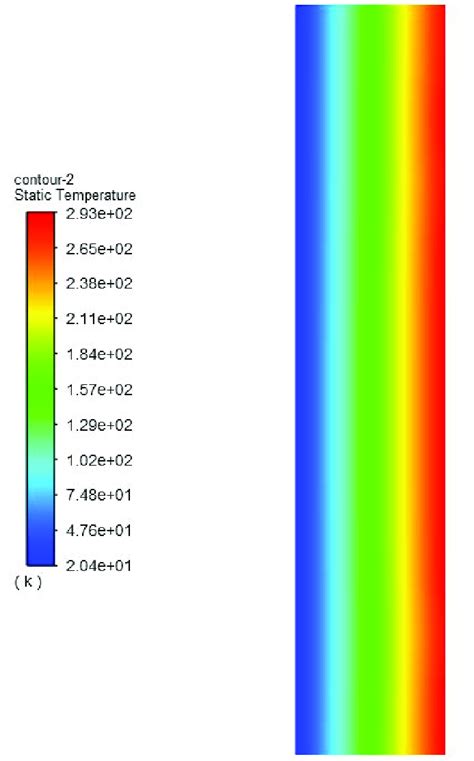 Temperature Distribution Of Inner Wall And Interlayer Thermal