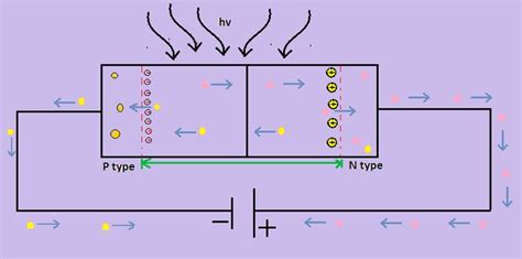 What Is A Photodiode And Where It Used