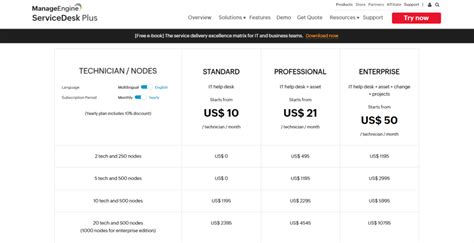 Manageengine Servicedesk Plus Review