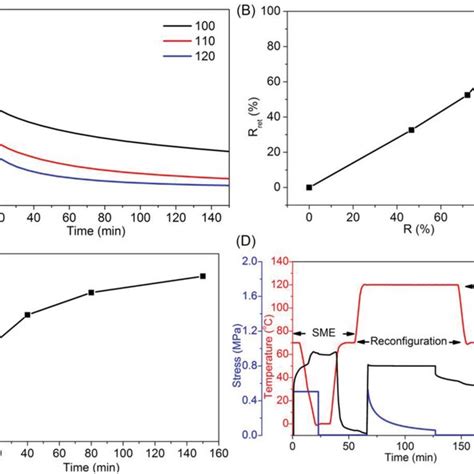 A Schematic Overview Of Dopa Proteins And Dopa In Mussel Adhesion A