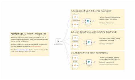 N8n Works With Supabase