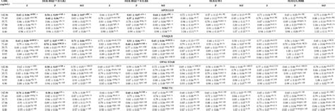 Cell Viability Of The Hek Blue And Nod2 Cell Lines Treated With Feijoa