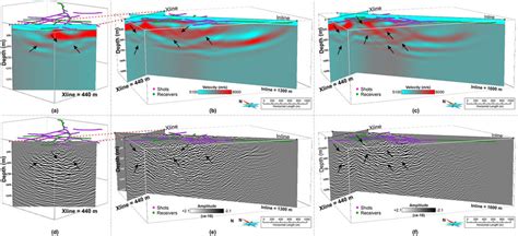 Panel A Shows Crossline B And C The Cross Sectional View Of Fwi