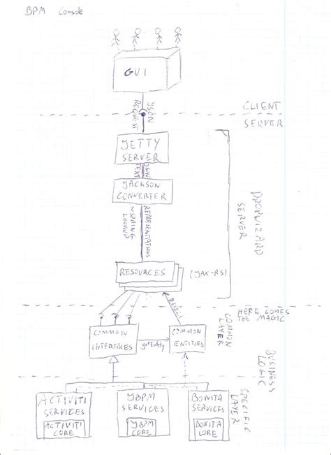 Java Combining Ddd Multiple Implementations And Rest Stack Overflow