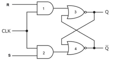 Sr Flip Flop Circuit Diagram Using Nand Gates