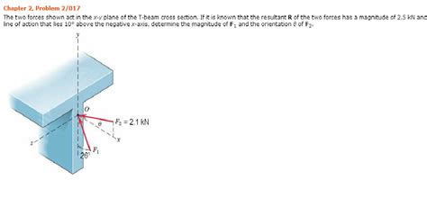 Solved Chapter 2 Problem 2 017 The Two Forces Shown Act In