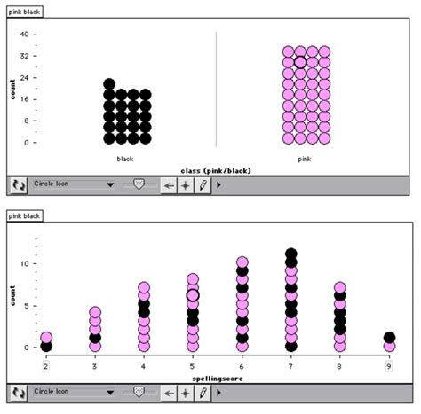 Use Of Bins To Count Group Sizes And Of Class Colour In The Stacked Dot