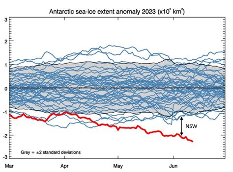 Polar Scientists Call For Urgent Action In View Of Rapid Arctic And