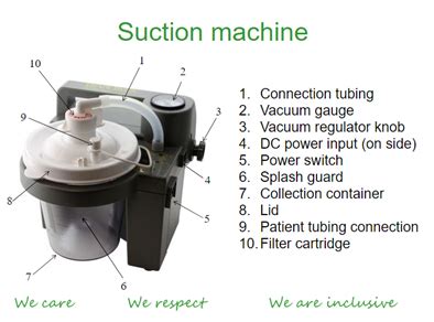 Suctioning East London Nhs Foundation Trust