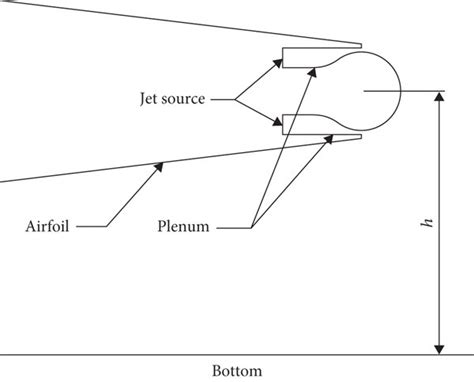 Rectangular Computational Domain And Airfoil Boundary A Rectangular