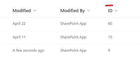 Update Listitem Properties And Update Driveitem Properties For Sharepoint Using Msgraphapi