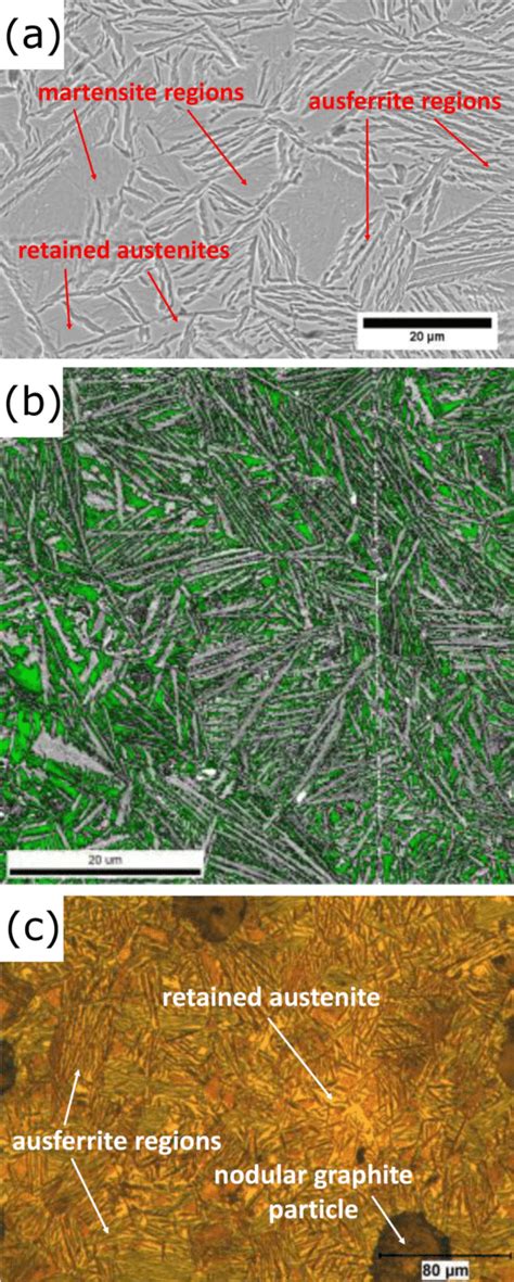 A SEM Secondary Electron Image Taken At 5000 B EBSD Pattern Download Scientific Diagram