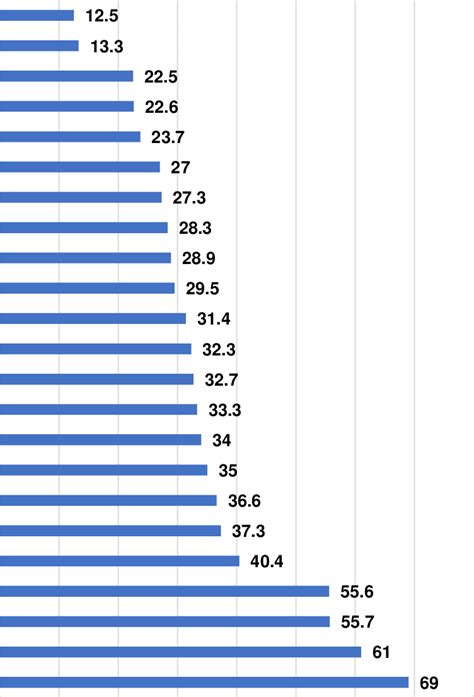 Content Of Planned Learning Activities Among Teachers Planning Their Download Scientific