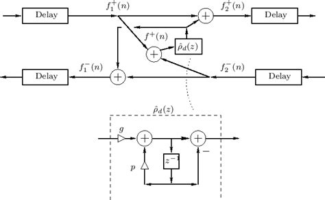 Digital Waveguide Mass String Model Physical Audio Signal Processing