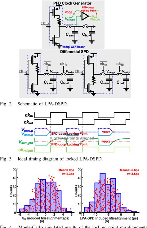 Pfd Assisted Sampling Pll With Seamless Pfd Spd Switching Scheme And Supply Insensitive Ro