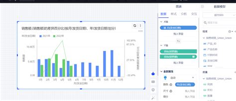 图表 同比的图表怎么做？ 《有数bi知识库》
