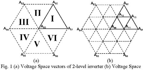 Figure 1 From Space Vector Pwm For Multilevel Inverters A Fractal Approach Semantic Scholar