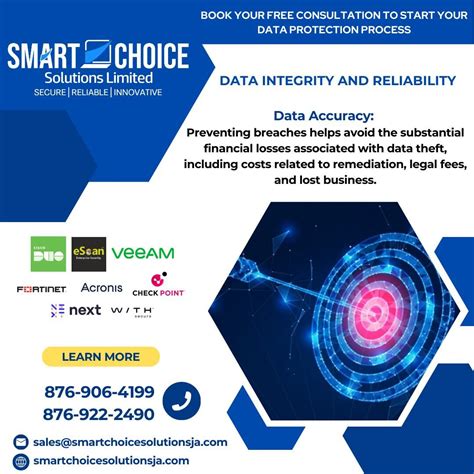 Smart Choice Solutions Limited On Linkedin Dataprotection Cybersecurity Gdprcompliance