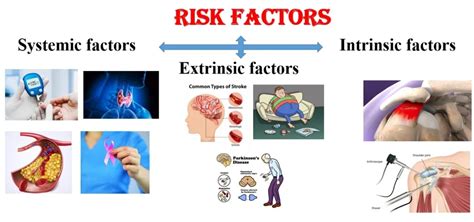 Frozen Shoulder Risk Symptoms And Diagnosis