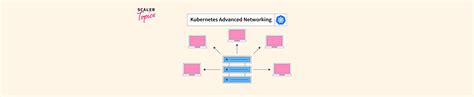 Kubernetes Advanced Networking Scaler Topics