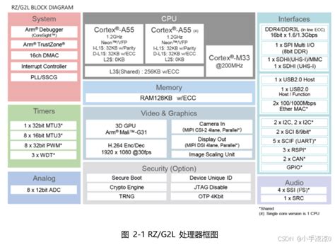 【米尔 瑞米派remi Pi 创意秀】基于remipi刷ubuntu安装pygame环境玩超级玛丽米尔 Remi Pi Qt开发环境 Csdn博客