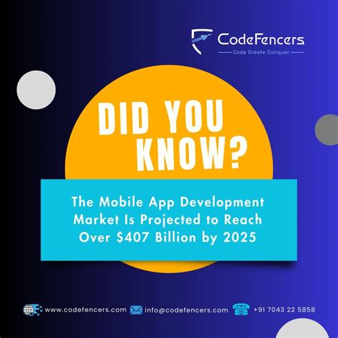 Codefencers Private Limited On Linkedin Didyouknow Dyk
