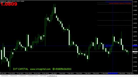 Ivt 360 Metatrader 4 Indicator Mt4 Chart Providers Ivt Capital