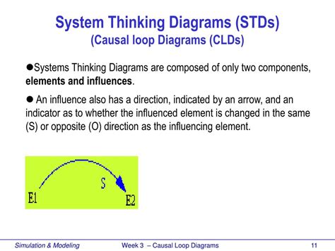 PPT Systems Thinking Causal Loop Diagramming PowerPoint Presentation ID